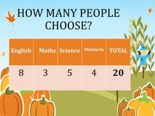 patricia powerpoint presentation in mathematics | PPTX