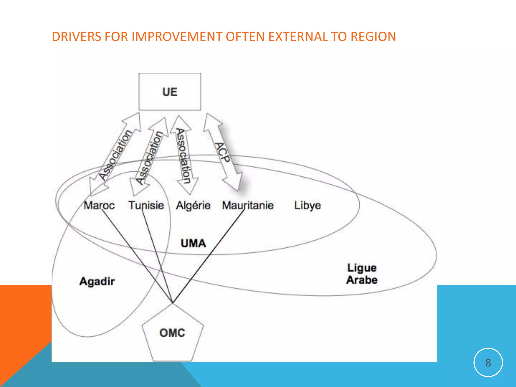 The Potential of Mediterranean Transport and Logistics Integration ...