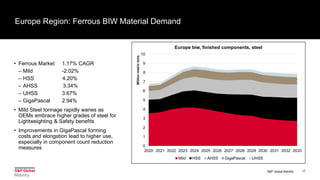 ECONOMIC OUTLOOK FOR AUTOMOTIVE LIGHTWEIGHT MATERIALS | PPT