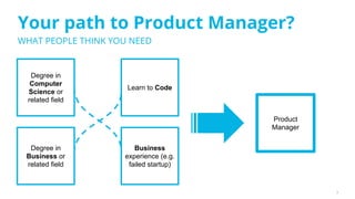 Core Product Management | PPT