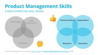 Core Product Management | PPT