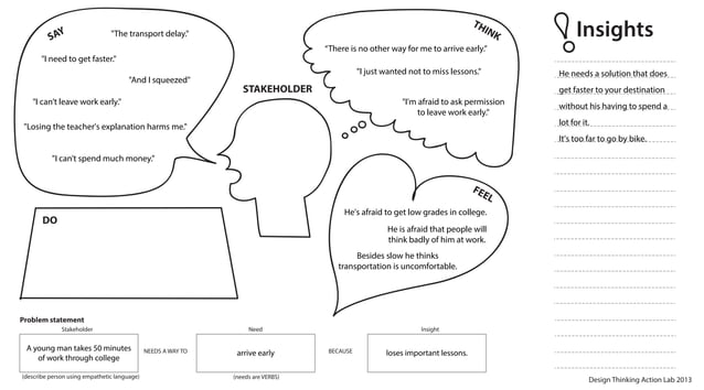 Patrick empathy map and problem statement | PDF