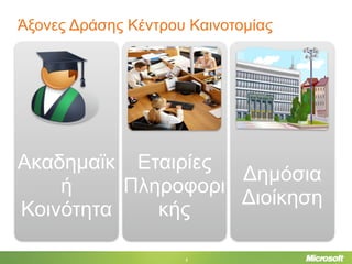 Microsoft Innovation Center @ Open Coffee Athens II | PDF