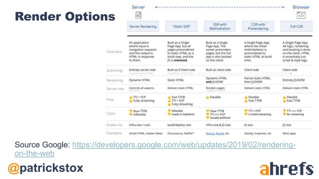 JavaScript SEO Ungagged 2019 Patrick Stox | PPT