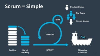 Sprints: finding and maintaining the right cadence for your team and ...