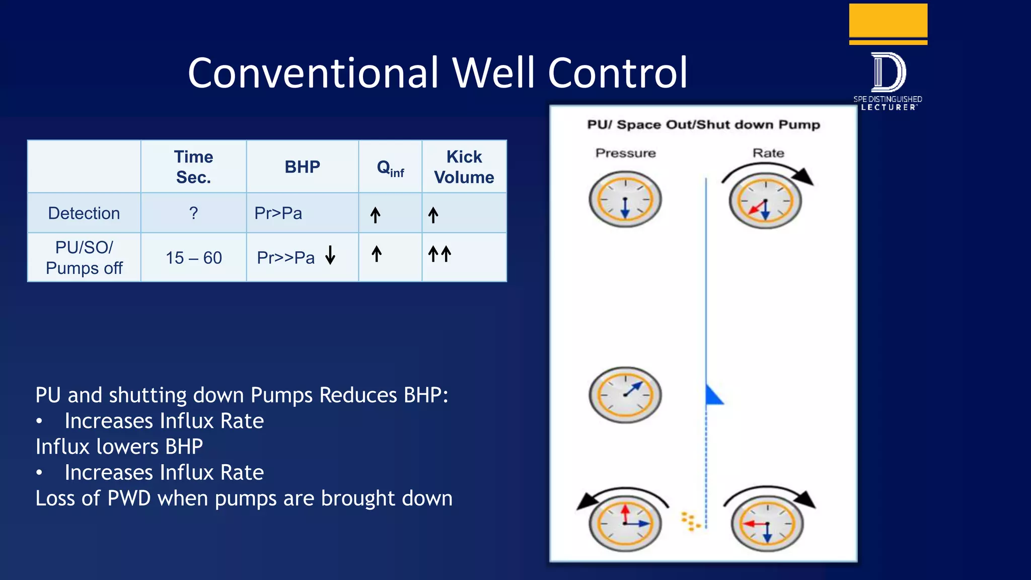 Breaking Down Conventional Barriers With Managed Pressure Drilling | PPTX
