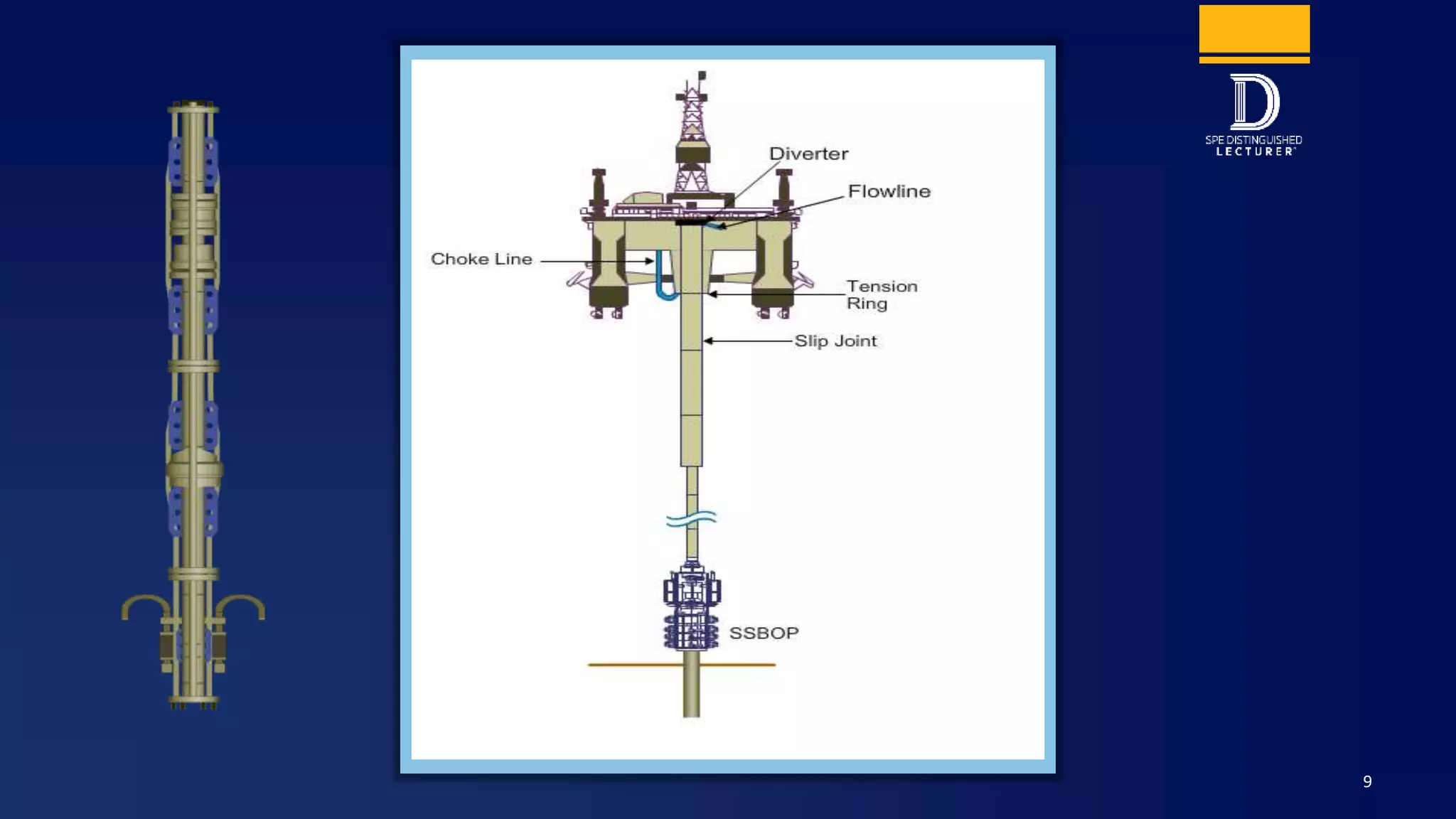 Breaking Down Conventional Barriers With Managed Pressure Drilling | PPTX