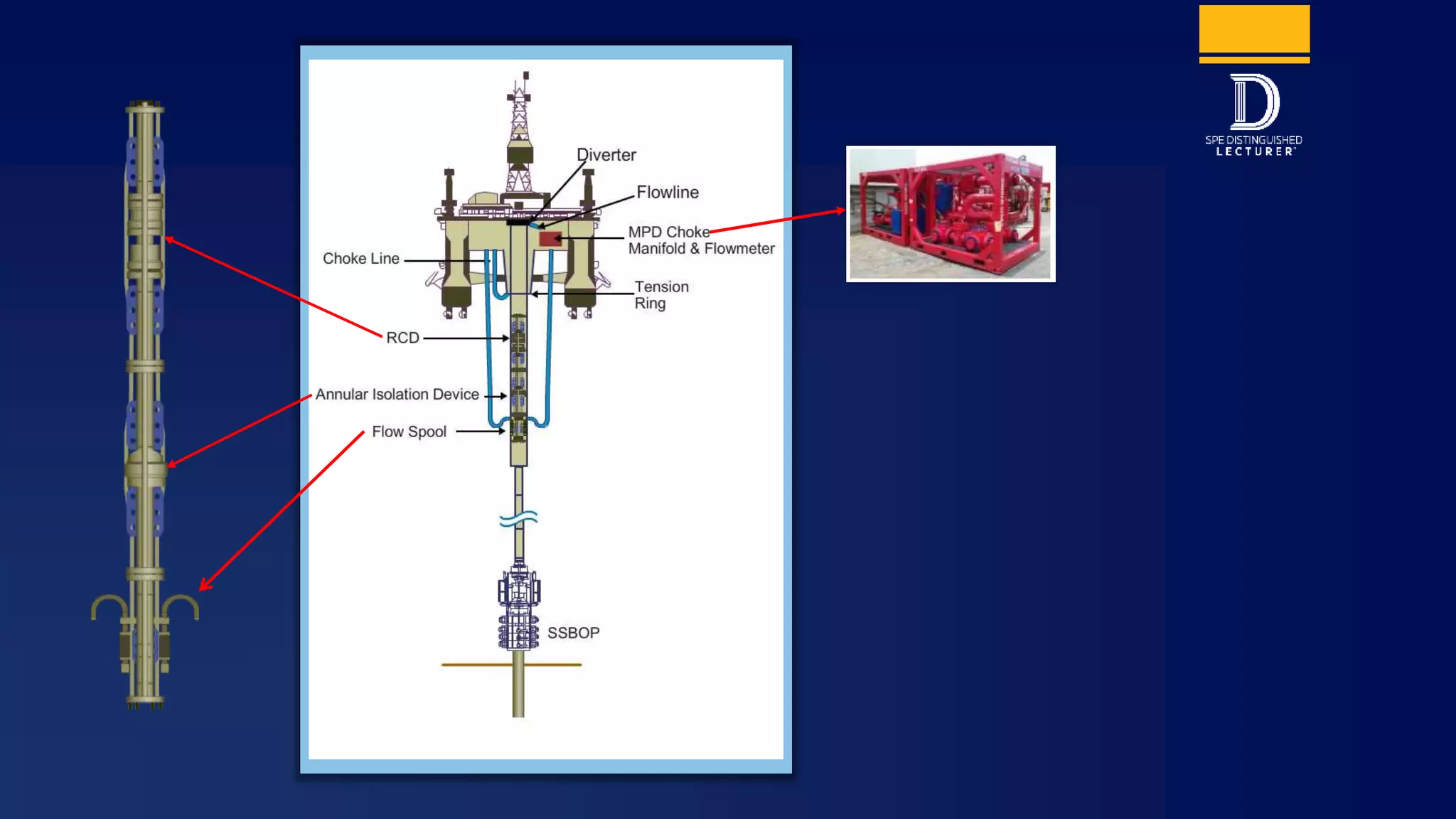 Breaking Down Conventional Barriers With Managed Pressure Drilling | PPTX