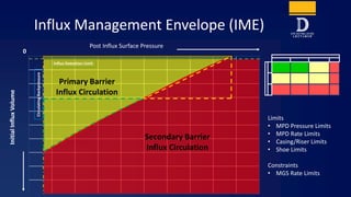 Breaking Down Conventional Barriers With Managed Pressure Drilling ...