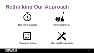 Lessons Learned Replatforming A Large Machine Learning Application To Apache Spark | PPT