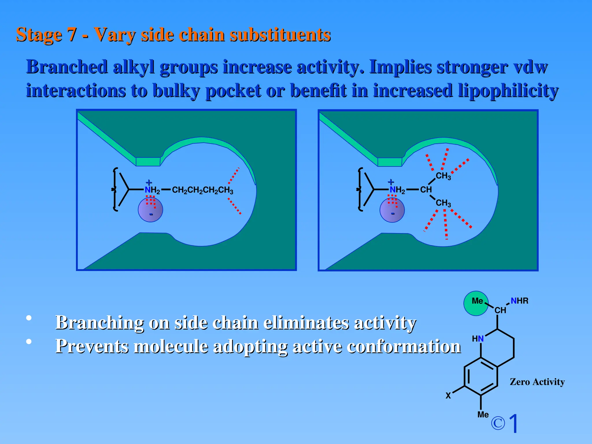 Introduction to Medicinal Chemistry patrick_ch10_p7.ppt