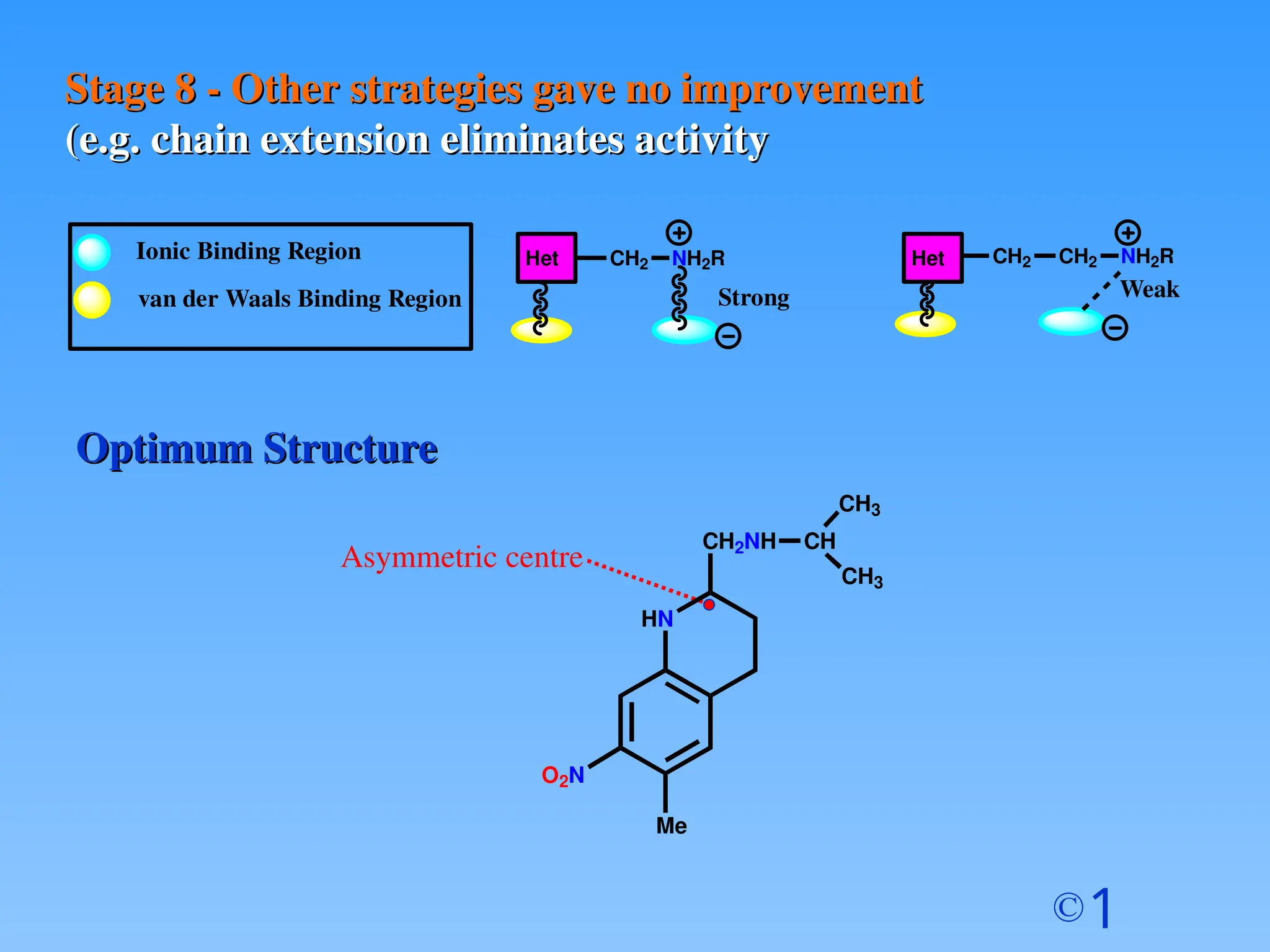 Introduction to Medicinal Chemistry patrick_ch10_p7.ppt