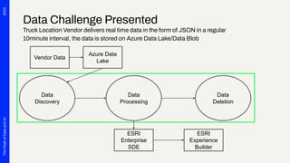 Pipeline Industry IoT - Real Time Data Monitoring | PDF