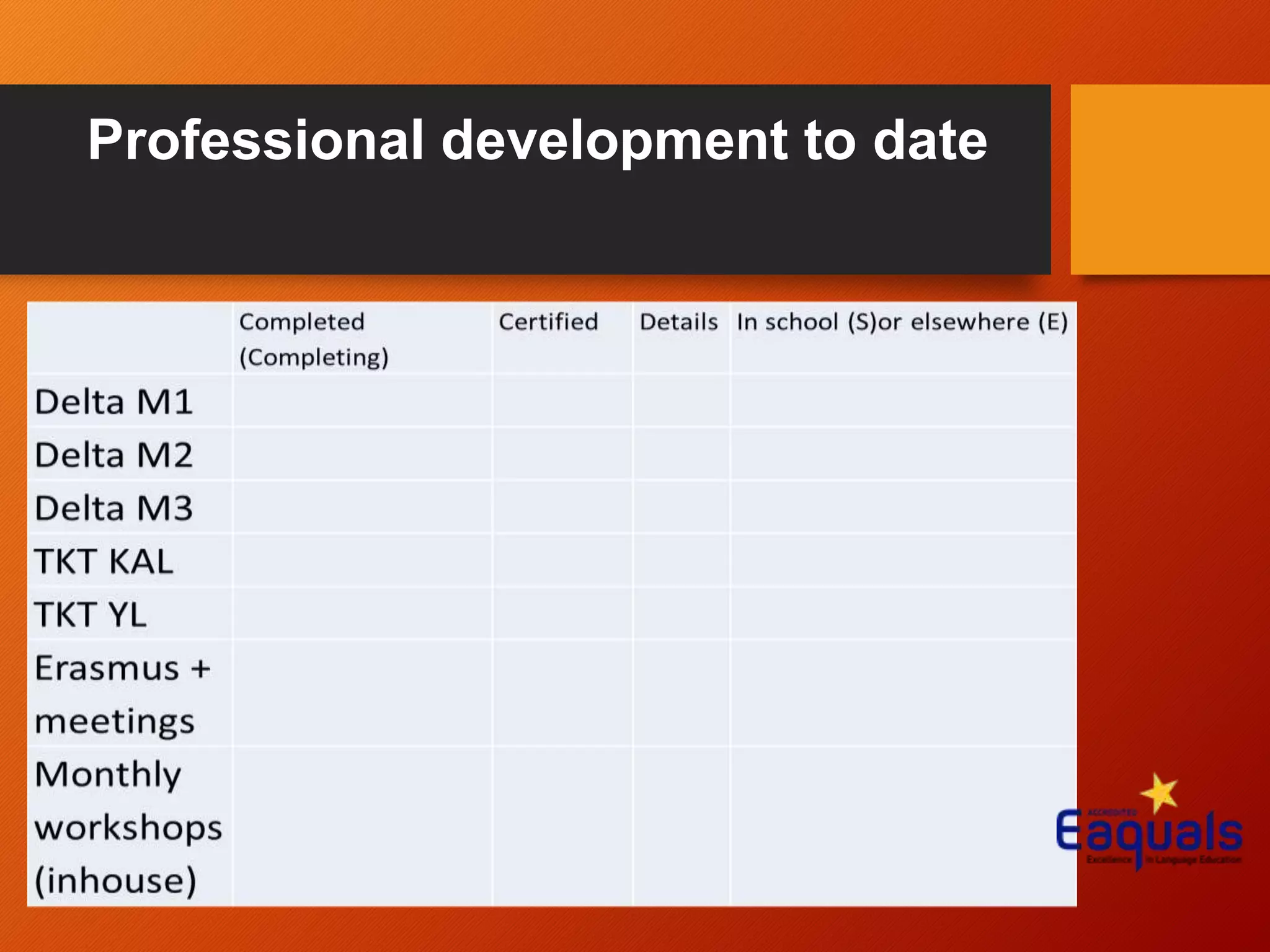 Patrick Creed: Staff Training and Development - Begin From Within ...