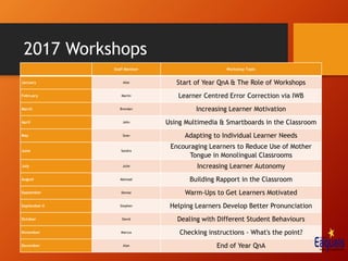 Patrick Creed: Staff Training and Development - Begin From Within ...