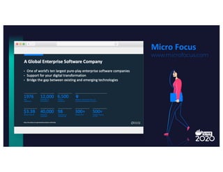 Using Docker Hub at Scale to Support Micro Focus' Delivery and Deployment Model | PPT