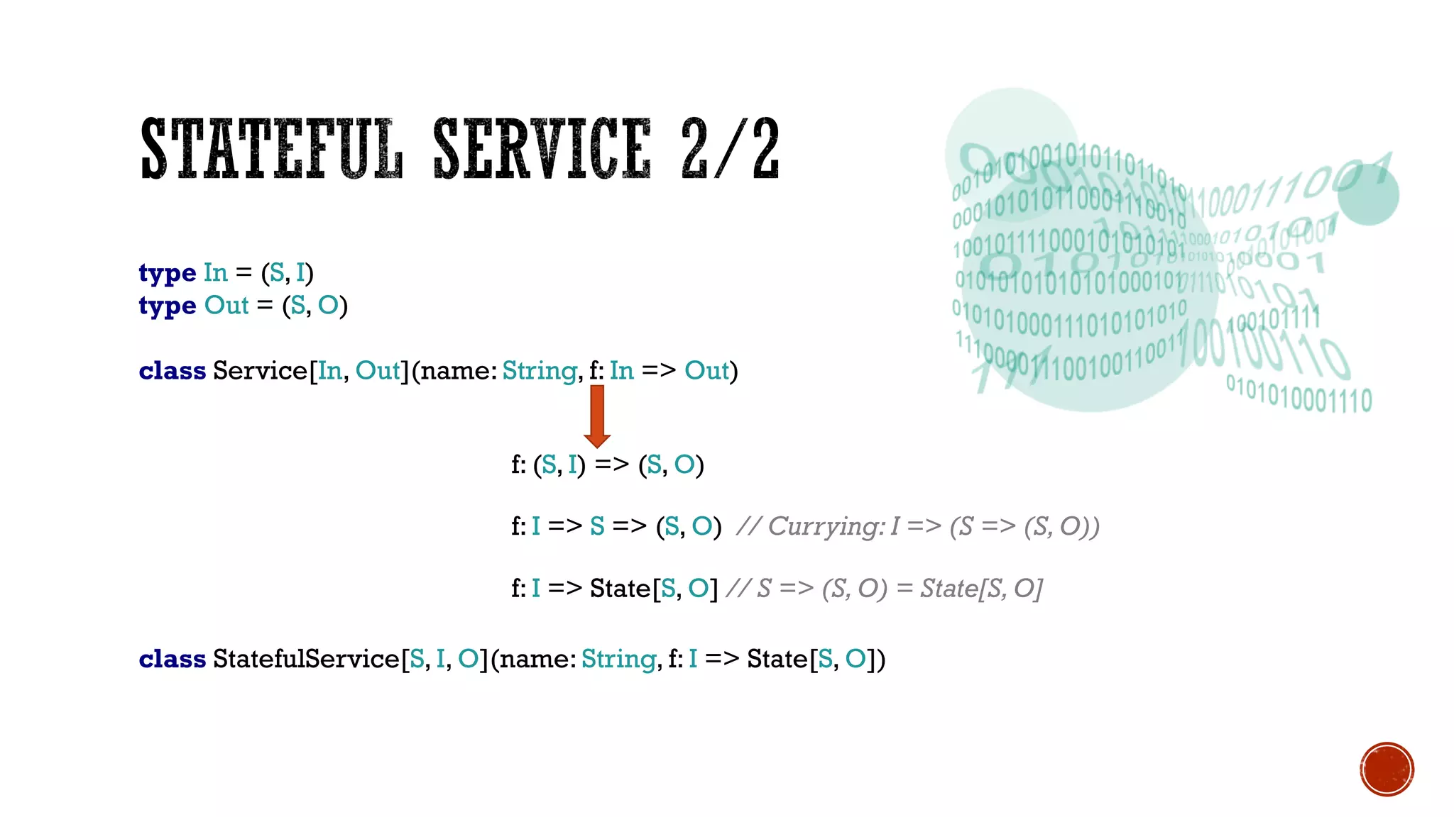 A Functional Approach To Reactive Microservice Architecture Ppt