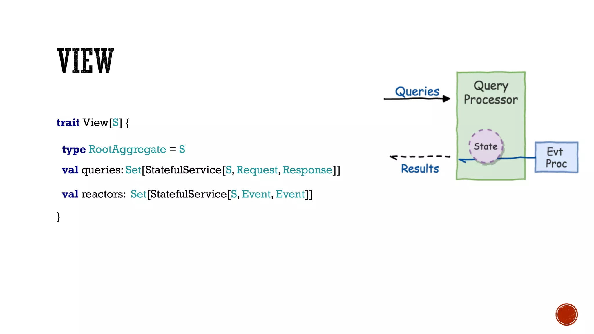 A Functional Approach To Reactive Microservice Architecture Ppt