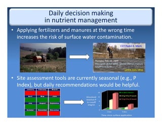 Developing a Web-based Forecasting Tool for Nutrient Management | PPT