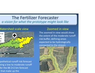 Developing a Web-based Forecasting Tool for Nutrient Management | PPT