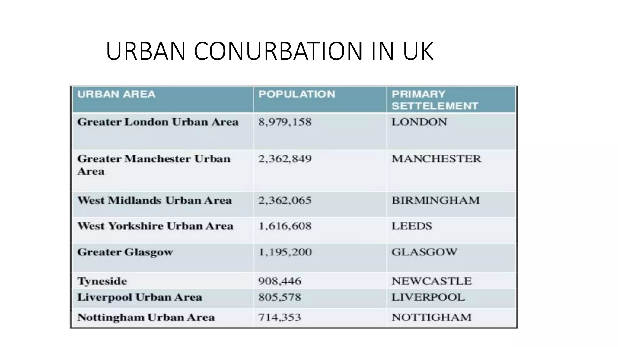 Sir Patrick Geddes | PPTX