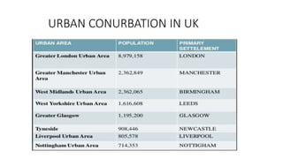 Sir Patrick Geddes | PPT