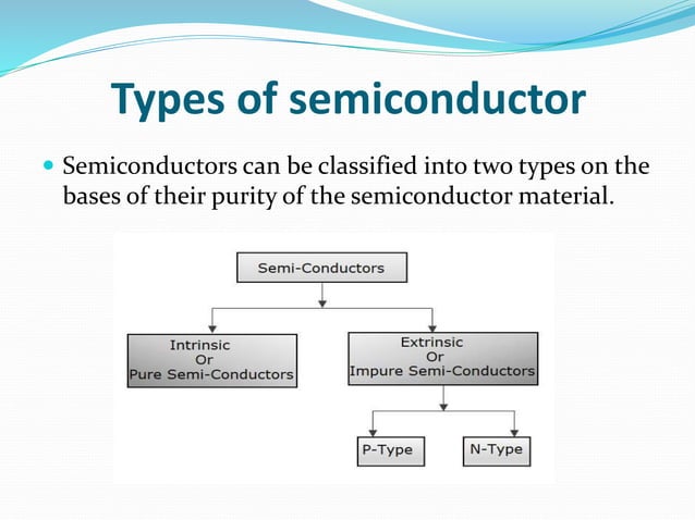 Patrick Henry-Semiconductors and Types of semiconductors | PPTX ...