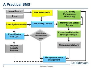 Adapting Q-Pulse to Your SMS Business Model | PPTX