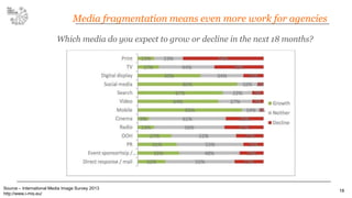 Introduction to Media Agencies, Planning and Research | PPTX