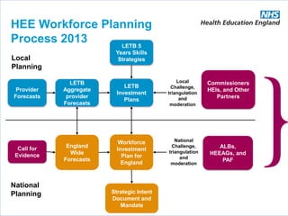 Training and Up-skilling the Workforce to Deliver Effective 7 ...