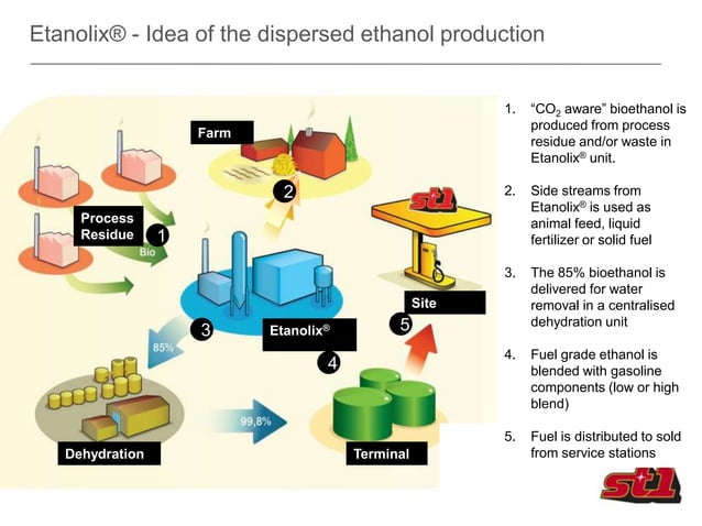 Waste and Residue Based Ethanol, Patrick Pitkänen, St1 | PPT