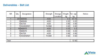 Energy Sector Insight: AVEVA BoCAD Integration by Patrick Reilly, Vista ...