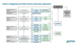Energy Sector Insight: AVEVA BoCAD Integration by Patrick Reilly, Vista ...