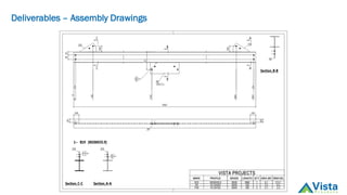 Energy Sector Insight: AVEVA BoCAD Integration by Patrick Reilly, Vista ...