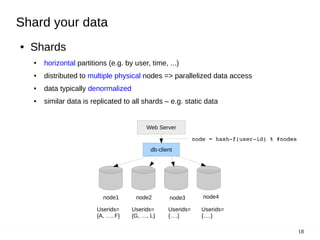 Lessons from Highly Scalable Architectures at Social Networking Sites