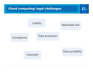 Cloud Computing: legal issues | PPT