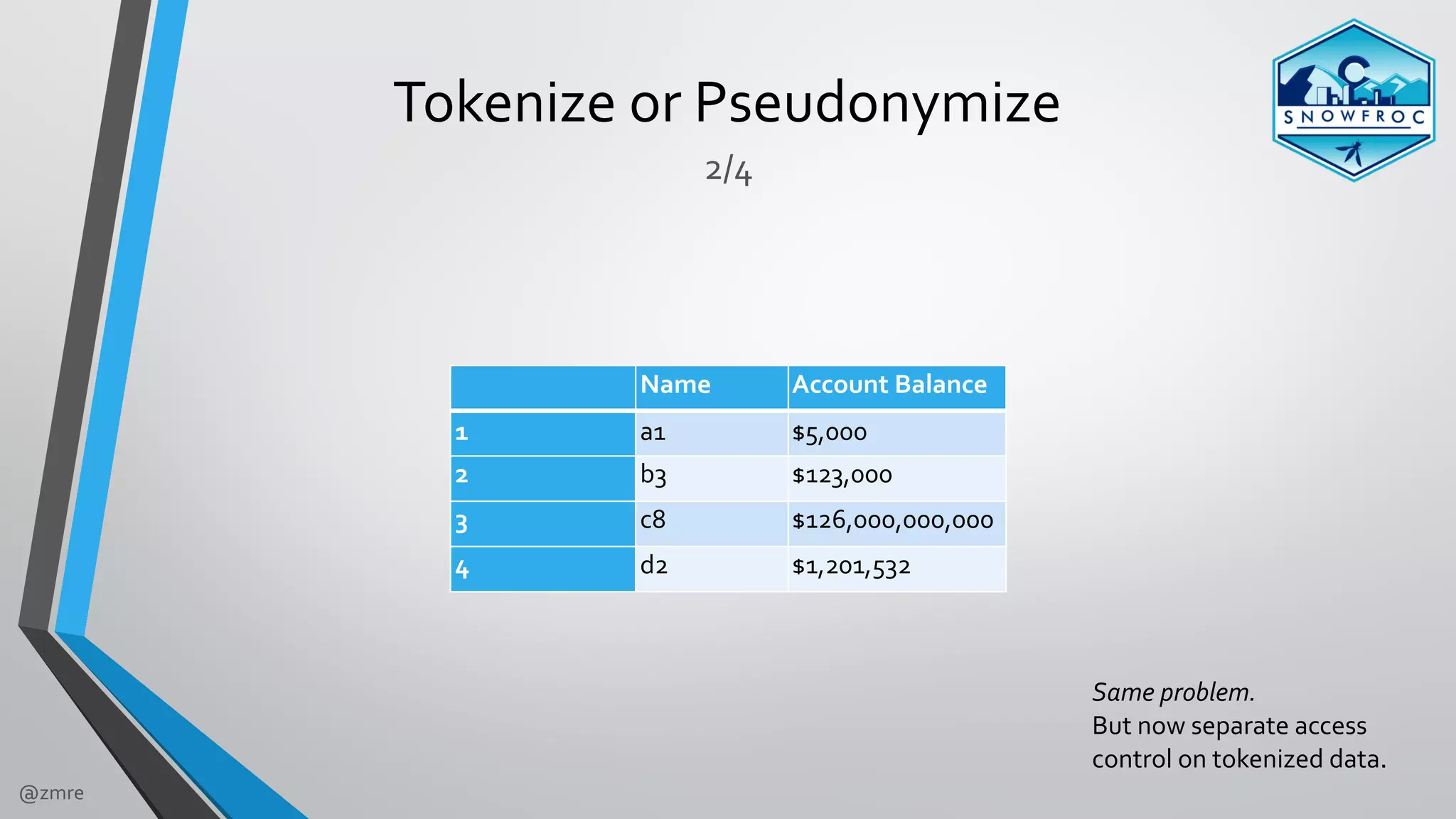 Rethinking the Enterprise Perimeter | SnowFROC Presentation | PPT