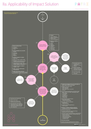 PATRI Framework For Scaling Social Impact - Rizwan Tayabali | PDF