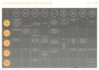 PATRI Framework For Scaling Social Impact - Rizwan Tayabali | PDF