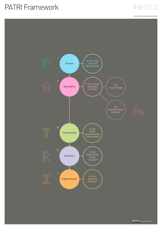PATRI Framework For Scaling Social Impact - Rizwan Tayabali | PDF