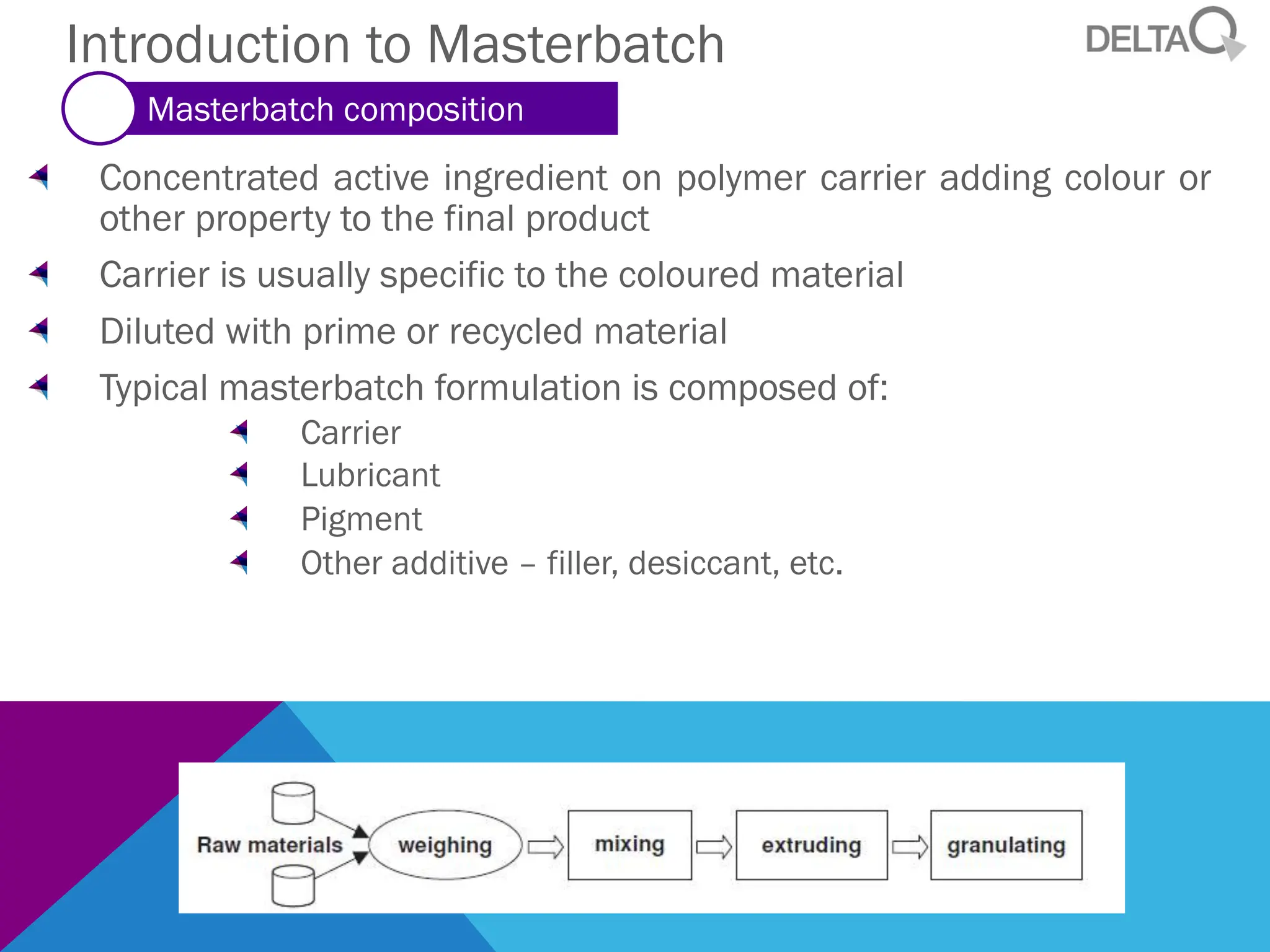 patrik-rohrer_curcol_about Pig... Details | PPT