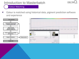 patrik-rohrer_curcol_about Pig... Details | PPT