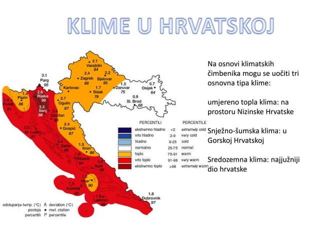 Patrik Lovreković, 8. razred - Klima i biljni svijet Hrvatske | PPTX