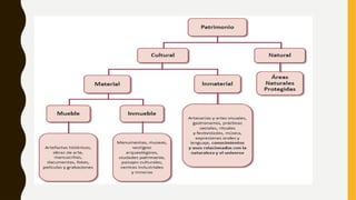 PATRIMONIO BIOCULTURAL- REGIONES BIOCULTURALES | PPTX