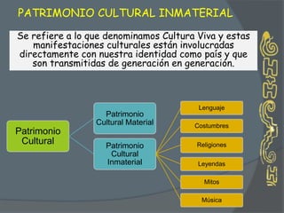 Patrimonio cultural nivel secundaria 1-ro - 3ro | PPTX