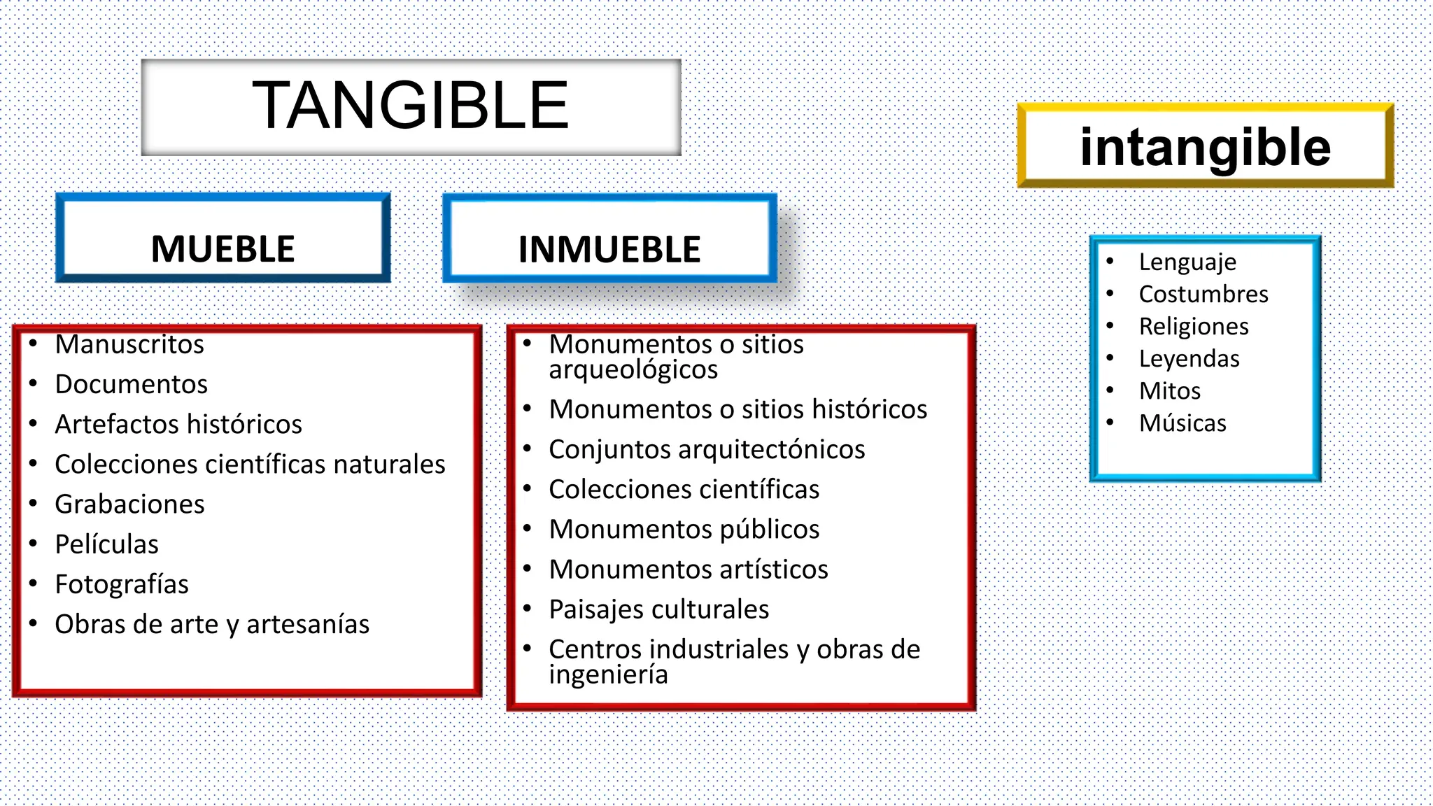 Descubre Los Bienes Tangibles E Intangibles: Diferencias Y Ejemplos – HHCT