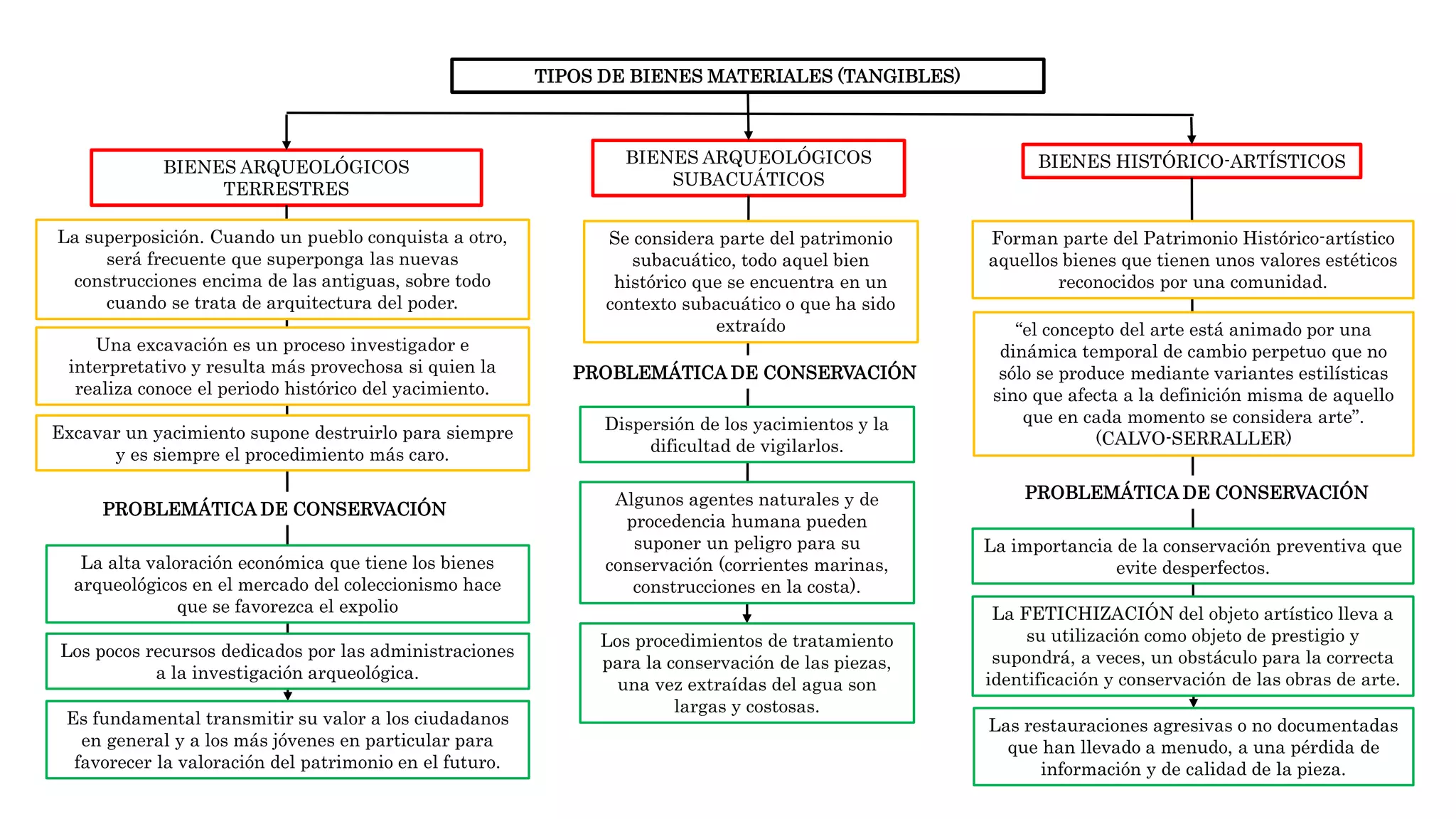 Patrimonio, tipos de bienes | PPT
