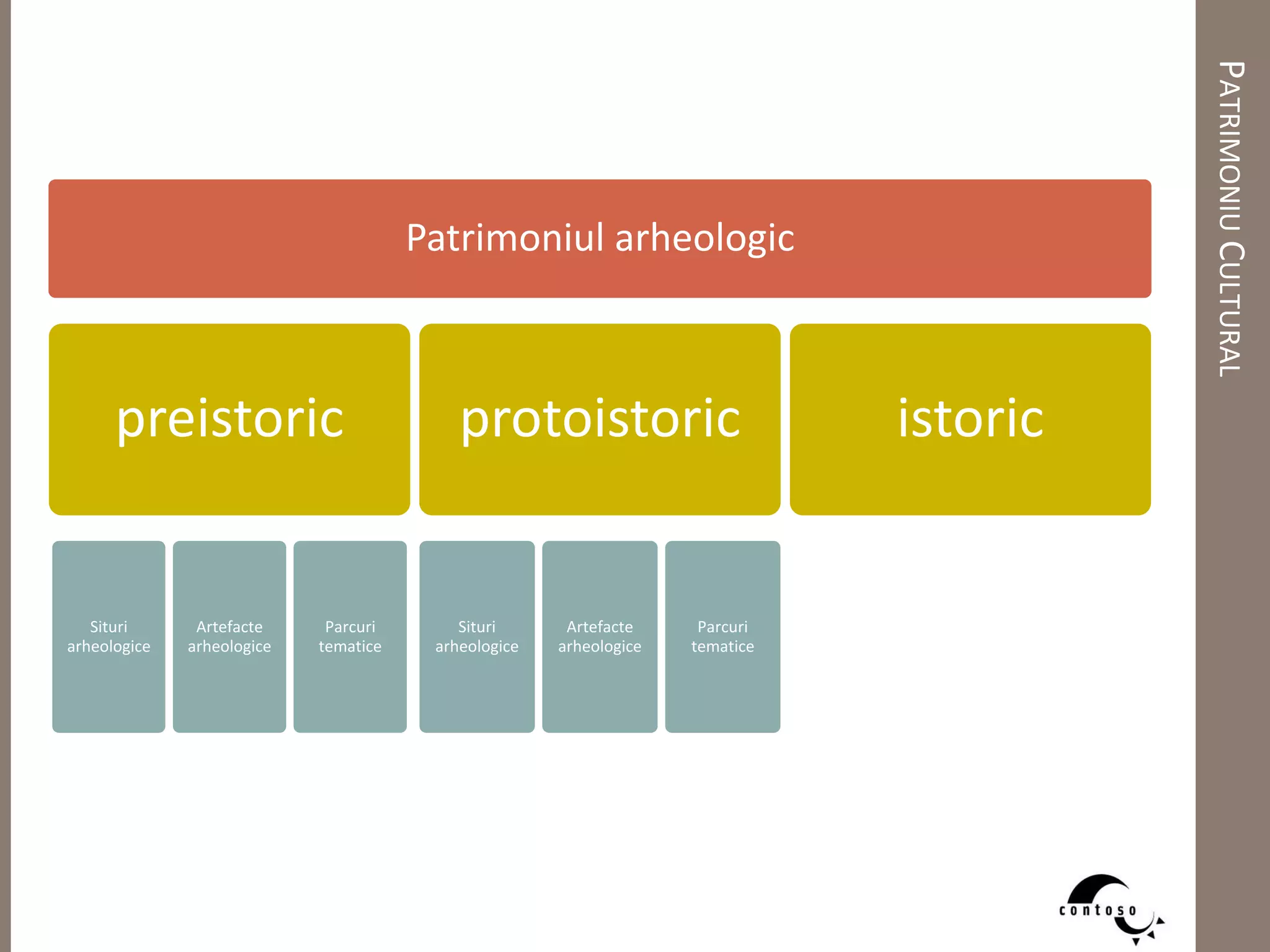 Patrimoniul-cultural-romanesc-Neagoe Gabriel.pptx