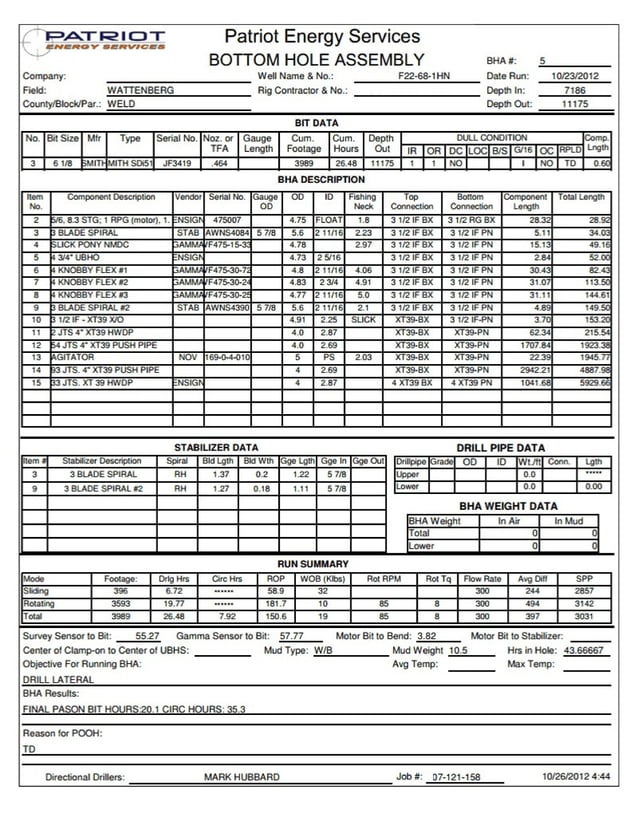 Patriot database bha report example | PDF