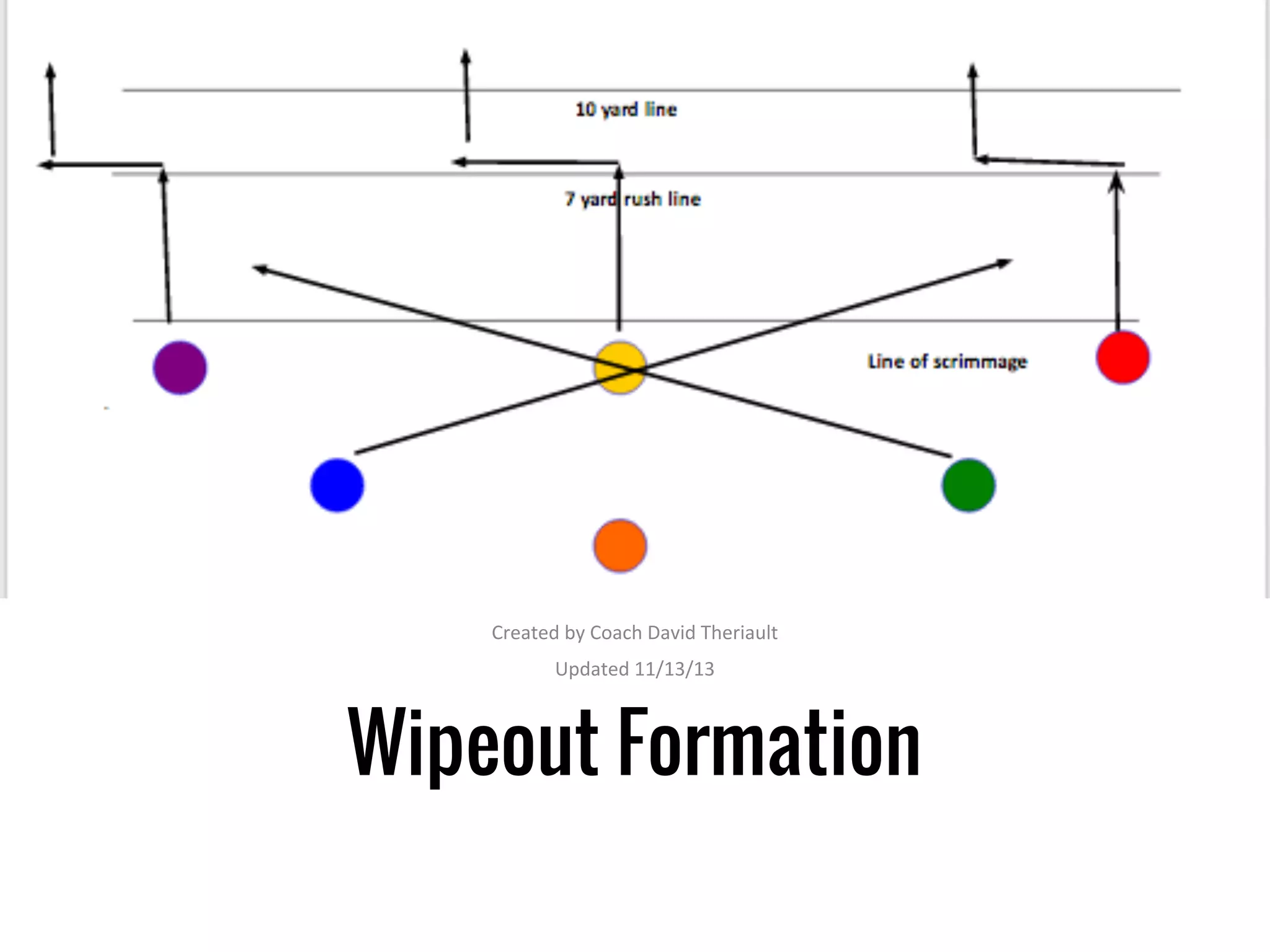 Wipeout formation 6v6 Flag Football Formation | PDF